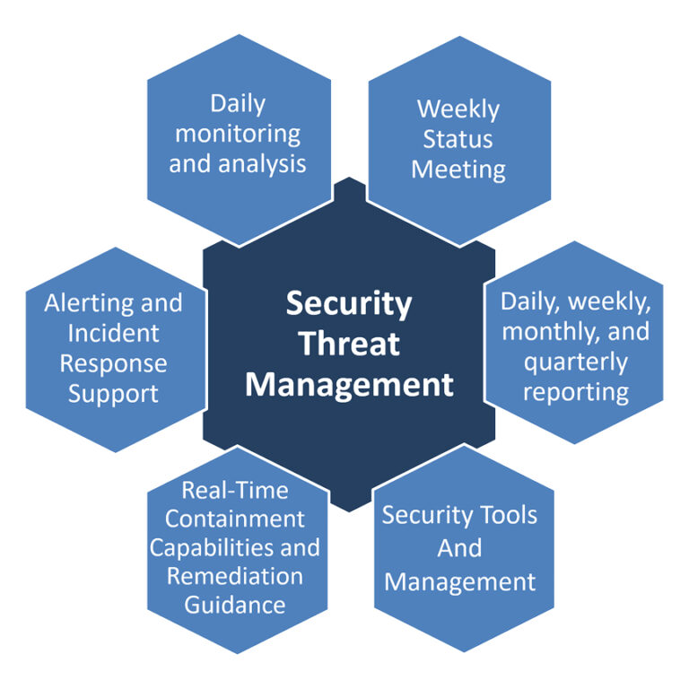 Breached? So, What’s the Plan? - HALOCK Reasonable Security