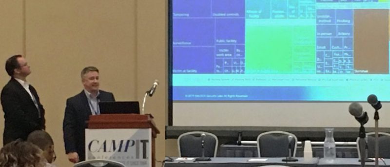 Know Where Your Next Attack is Coming From - HALOCK