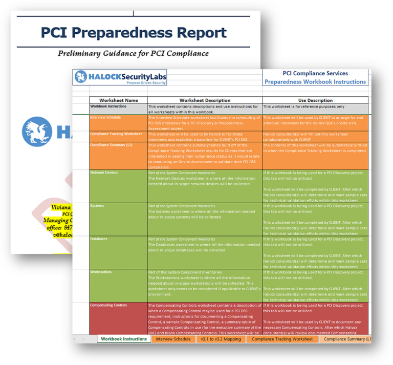 PCI Compliance | Transition to v4.0 | Reasonable Security