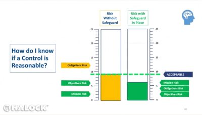 Cyber Security Reference Material - Reasonable Security