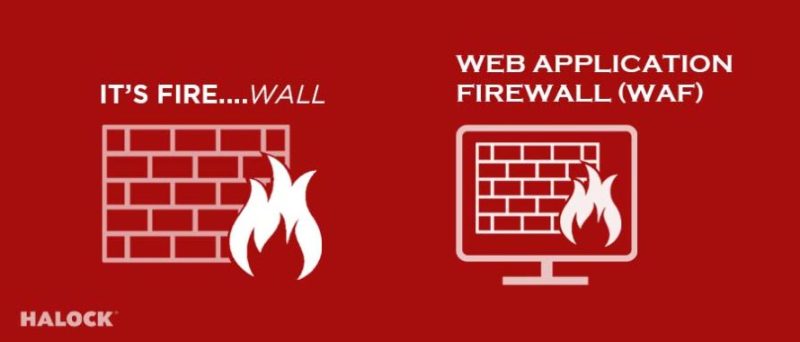 What Is A Web Application Firewall Waf Halock