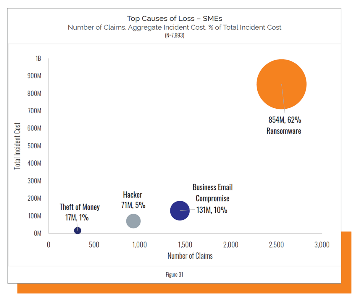 NetDiligence® Cyber Claims Study Report Summary
