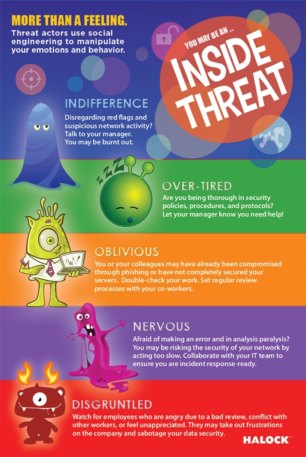 Cyber Awareness Movie Poster: Inside Threat - HALOCK Cyber Awareness Movie Poster: Inside Threat - HALOCK