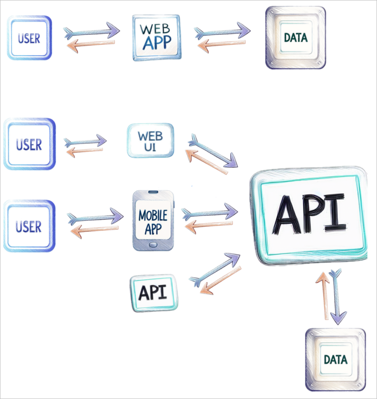 Understanding Access Control: Authentication vs Authorization