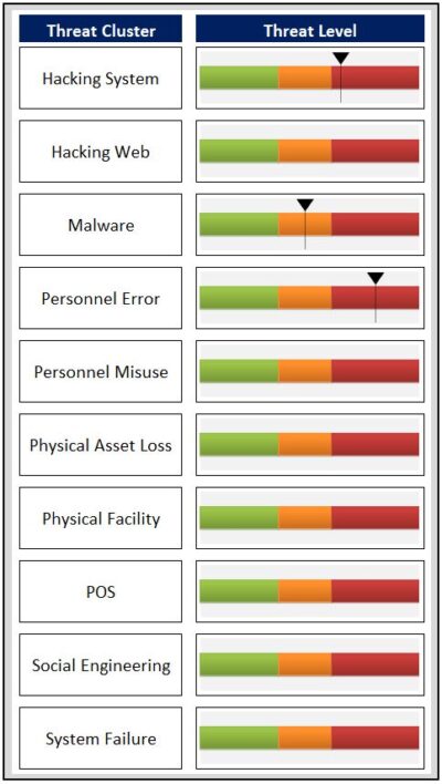 A Threat Based Approach to Penetration Test Reporting