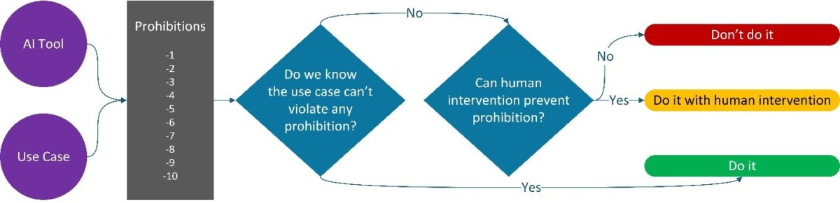 AI Risk is Like Pencil Risk | HALOCK Security Labs